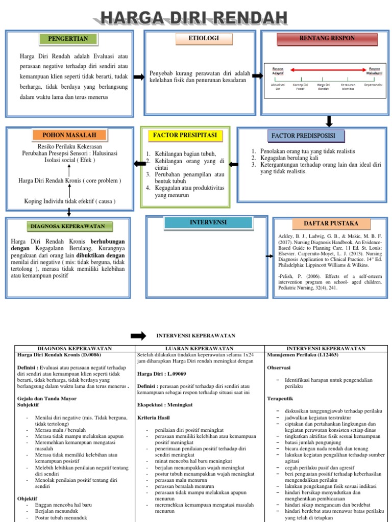 HDR Mindmap Kel 1 Jiwa | PDF | Pengembangan Diri
