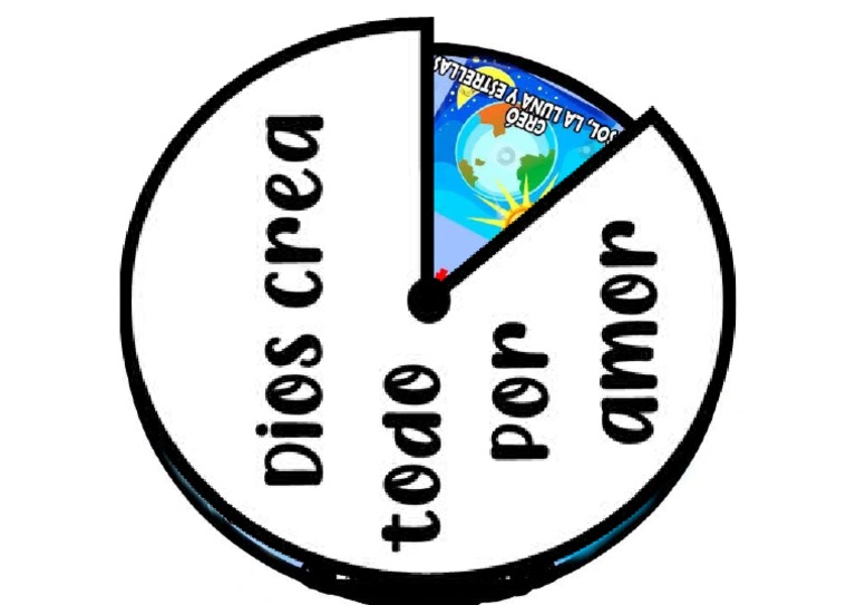 Dinámica Ruleta de La Creación | PDF