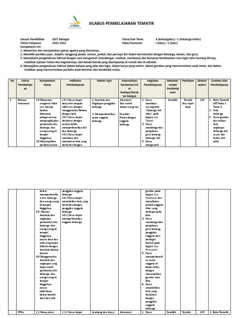Silabus JSIT Kelas 1 Tema 4 | PDF | Seni & Disiplin Bahasa