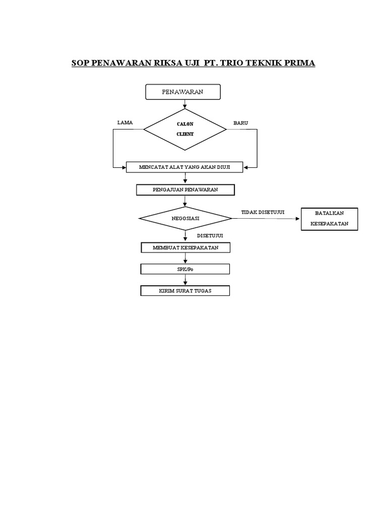 PROSEDUR PENGAJUAN PENAWARAN RIKSA UJI DI PT. TRIO TEKNIK PRIMA | PDF