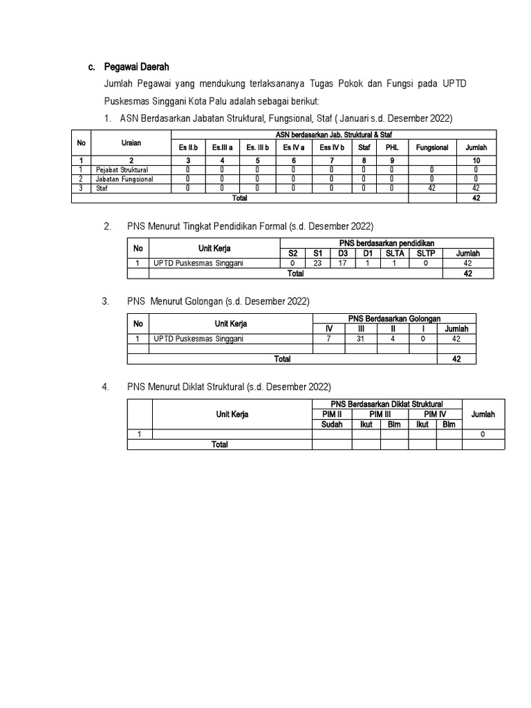 Tabel Isian PKM Singgani | PDF