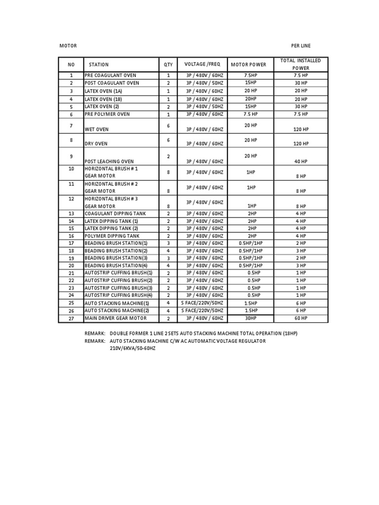Blower & Burner Motor Spec | PDF | Mains Electricity | Nature