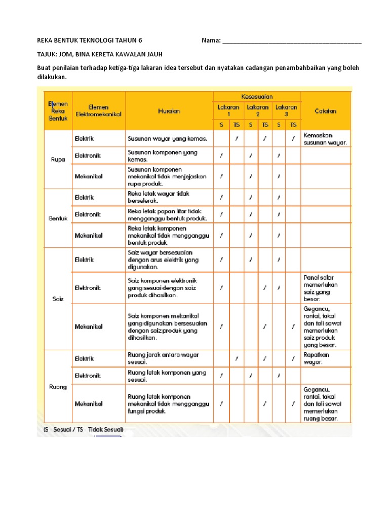 Menilai Lakaran | PDF | Seni | Teknologi & Rekayasa