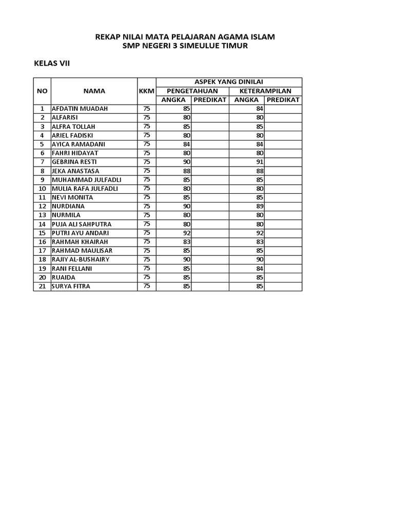 Rekap Nilai Mapel Agama Islam Kelas 7-9 | PDF