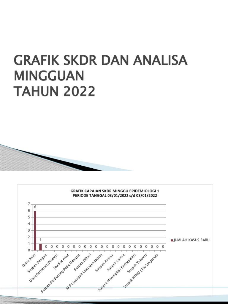 Grafik SKDR Dan Analisa Mingguan Tahun 2022 | PDF