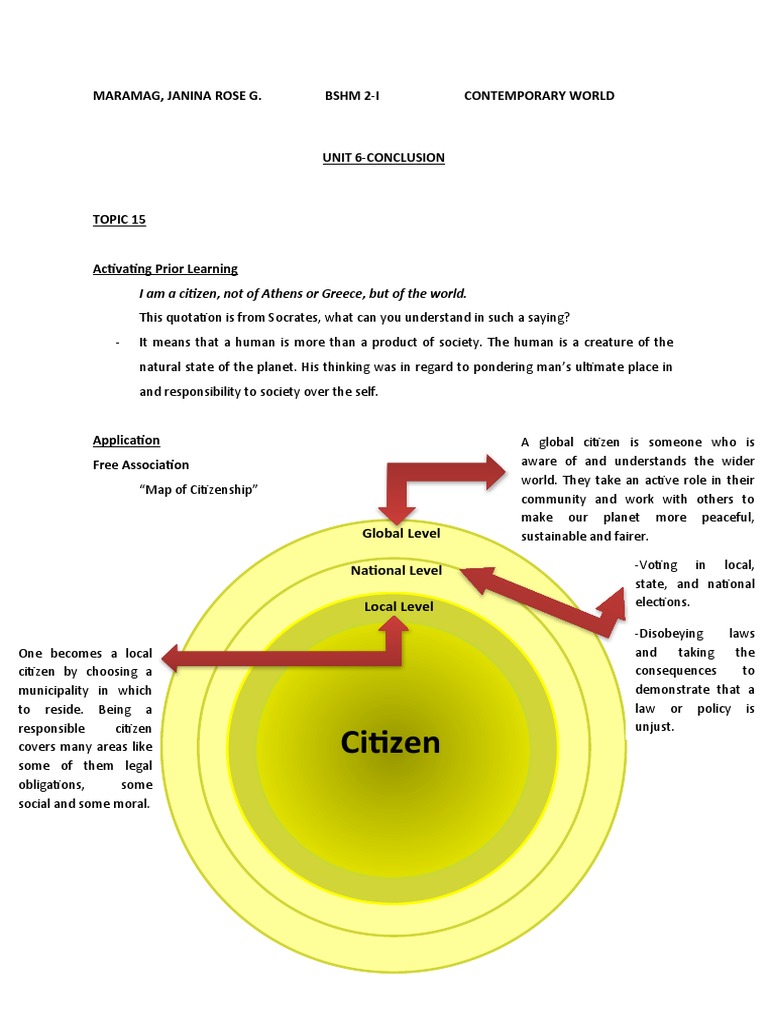 Unit-6 - Janina Rose Maramag | PDF | Citizenship | Psychology