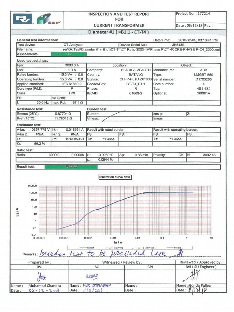 T4 - PH R - C4 - 3000 CT TEST REPORT | PDF