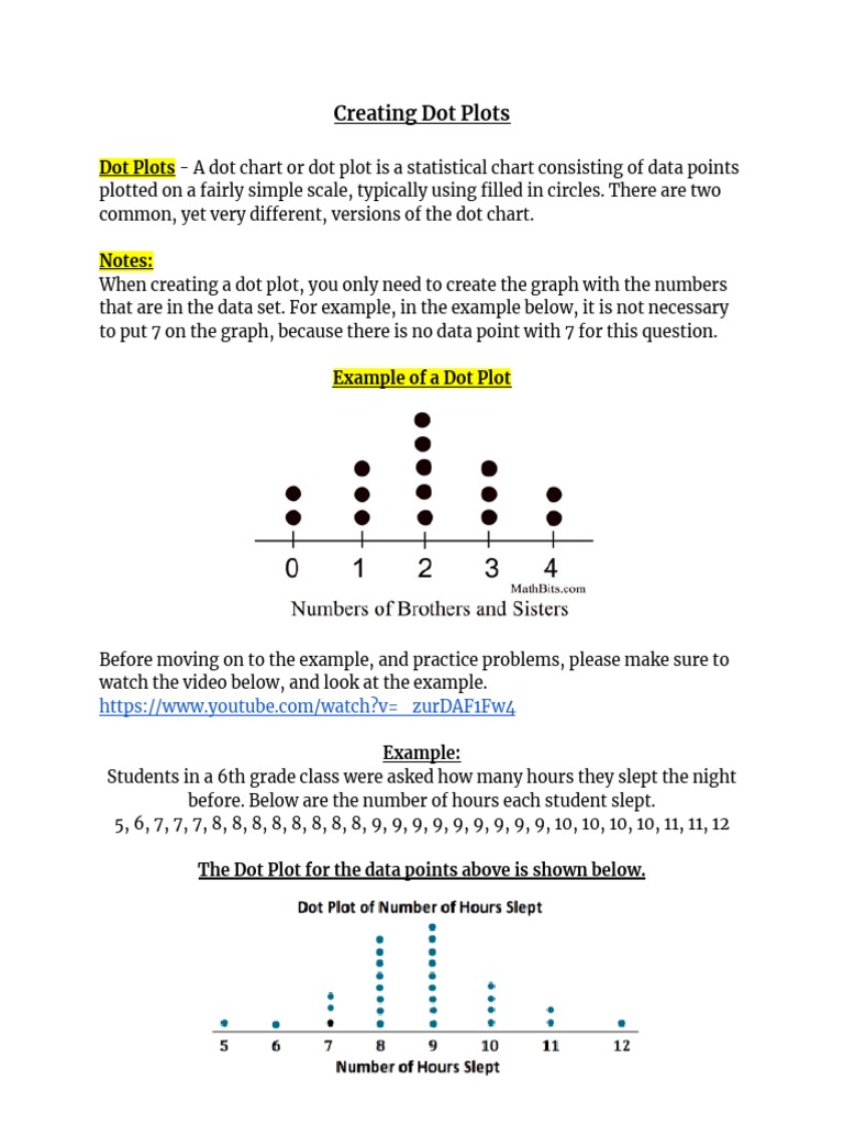 Creating Dot Plots | PDF | Games & Activities