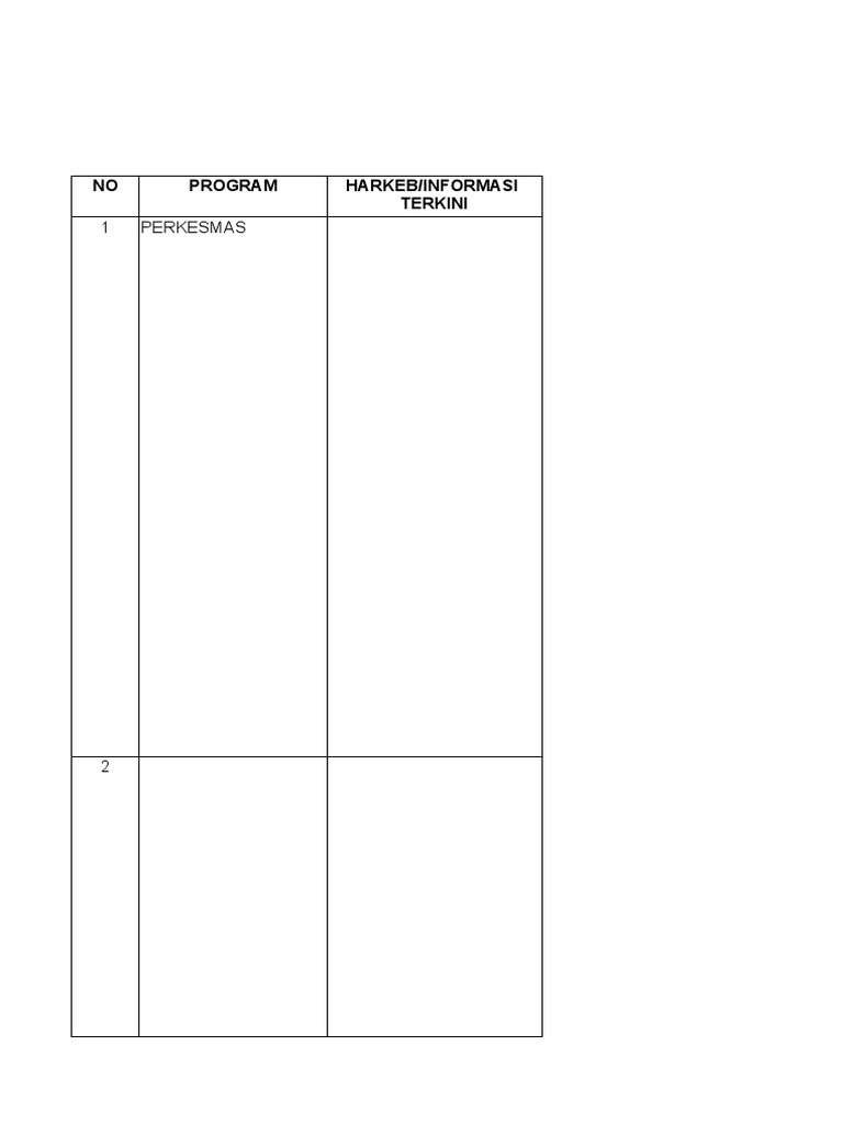 Laporan Hasil Kinerja Analisis Masalah Dan RTL Program Perkesmas | PDF