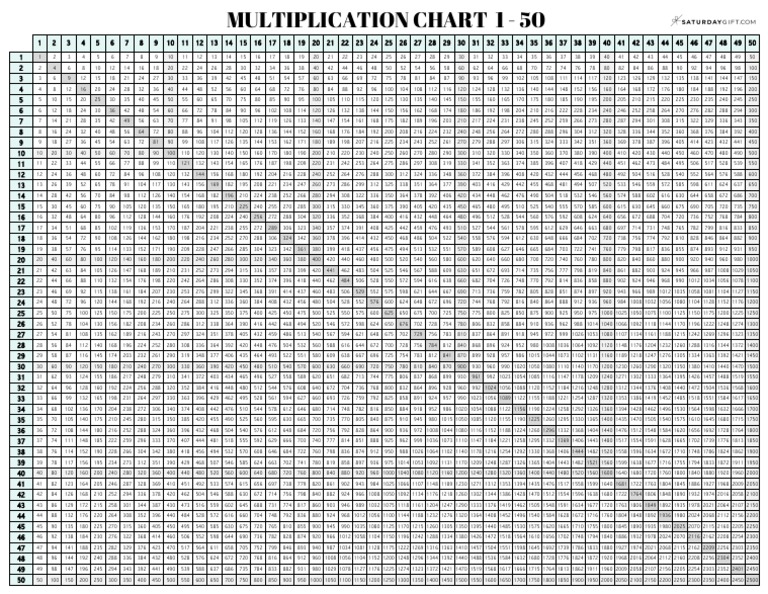Multiplication Chart 50 X 50 SaturdayGift | PDF