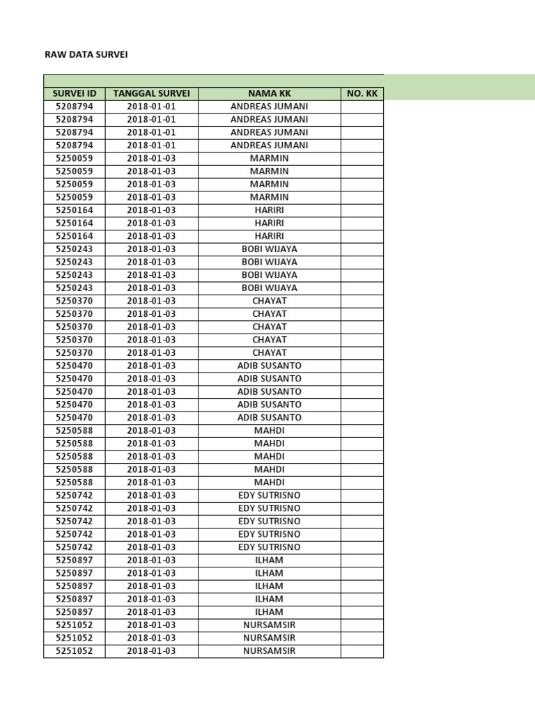Raw Data Survei Tahun 2018 - 23 - 11 - 2019 | PDF