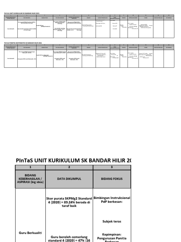 PiNTas Unit Kurikulum 2021 | PDF