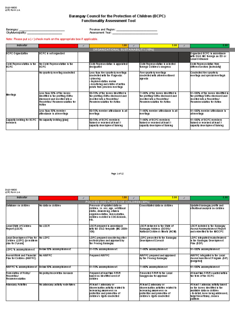 Annex A. Assessment Forms | PDF | Capacity Building | Children's Rights