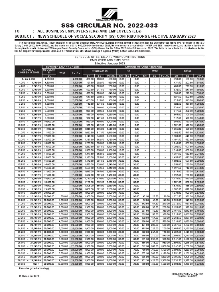 2023 Contribution Rate Table | PDF | Social Security (United States ...