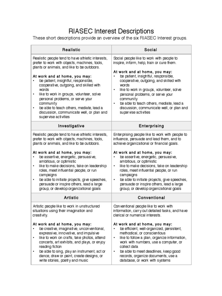 PDF-RIASEC Interest Descriptions | Download Free PDF | Leadership ...