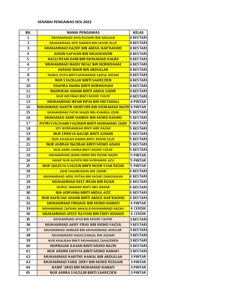 Nama Peserta Program 2 | PDF
