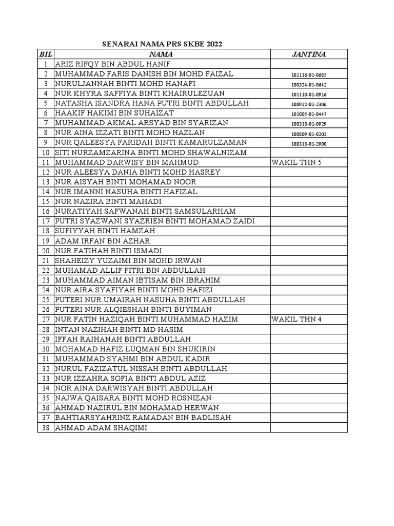 Nama PRS Skbe 2022 | PDF