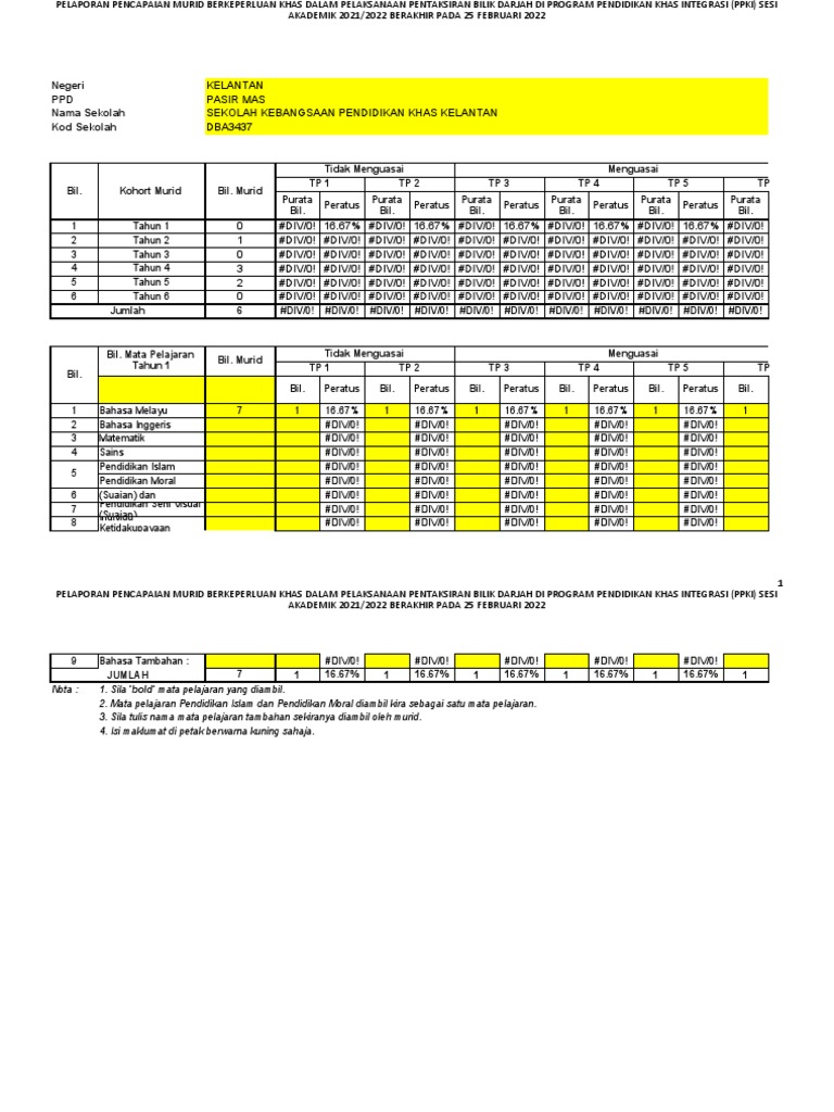 Template PBD Sekolah Rendah | PDF