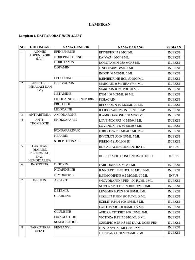 Daftar Obat High Alert | PDF | Chemistry | Chemical Compounds