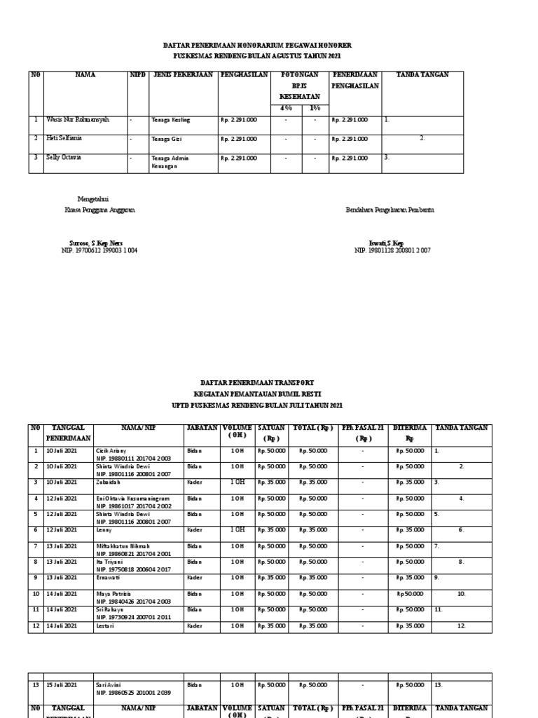Daftar Penerimaan Honor Dan Transport 2021 | PDF