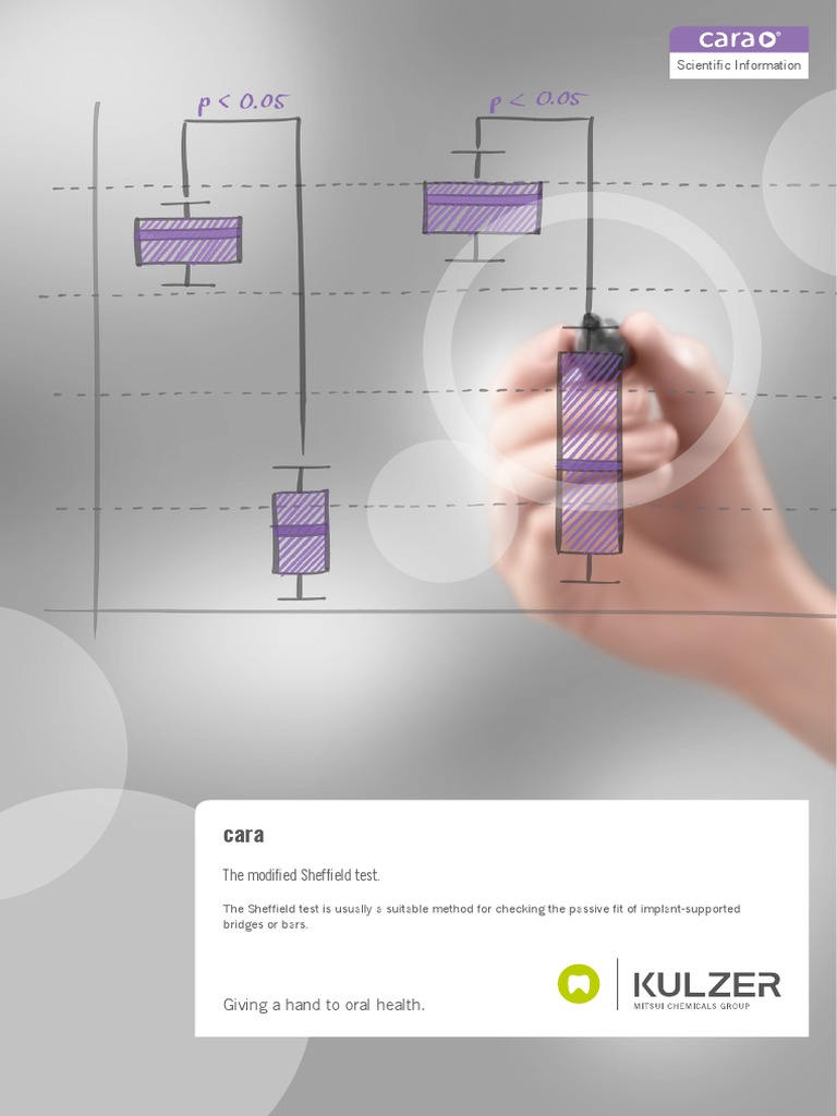 Dental Science - Modified Sheffield Test GB | PDF | Dental Implant ...