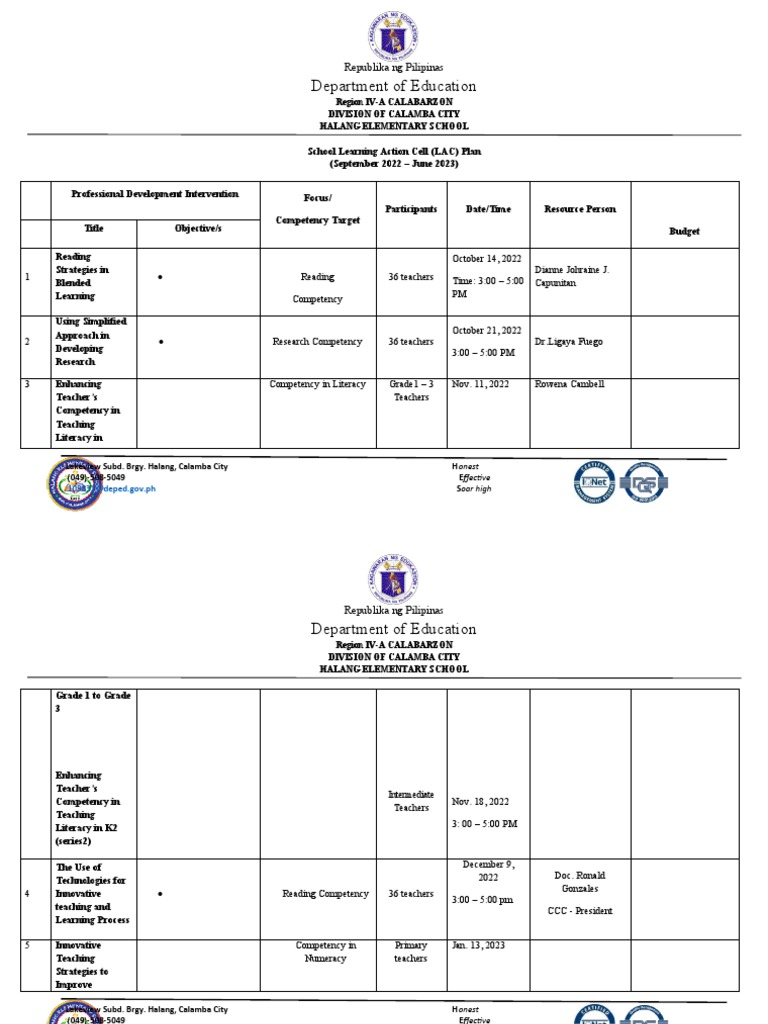 HALANG-ES-LAC-PLAN-2022-2023-for MTS | PDF | Teachers | Learning Methods
