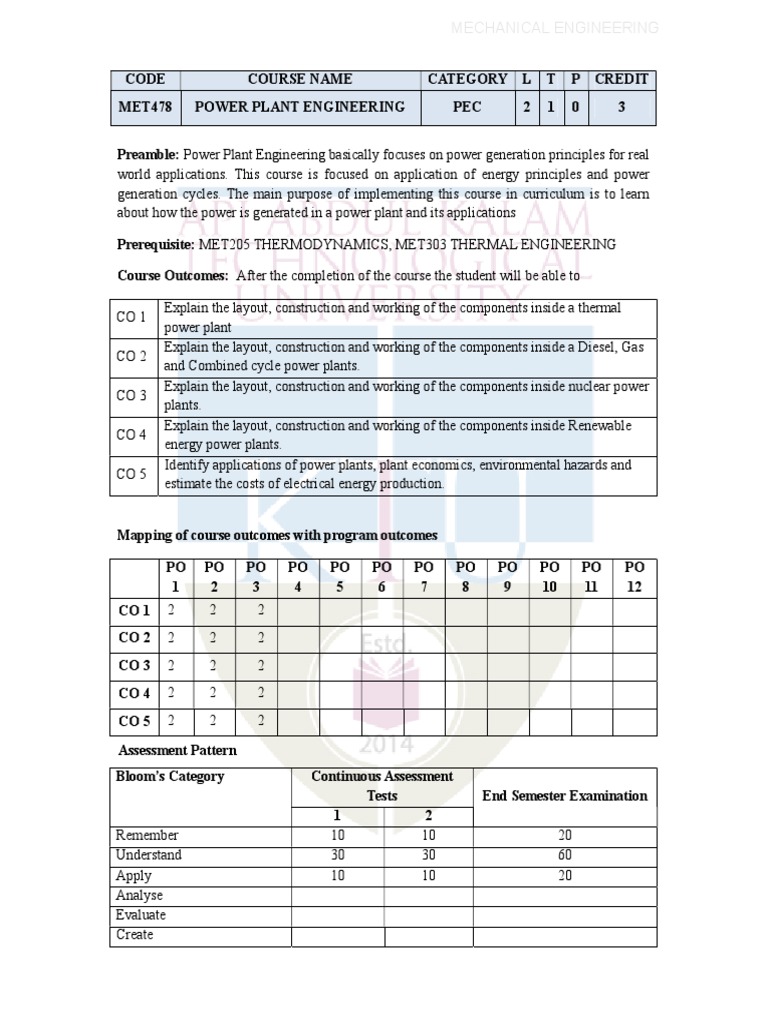 MET478 PPE Syllabus | Download Free PDF | Power Station | Nuclear Power Plant