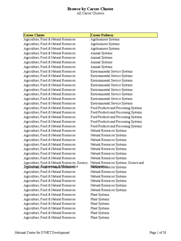 Overview of Career Clusters | PDF | Securities (Finance) | Agriculture