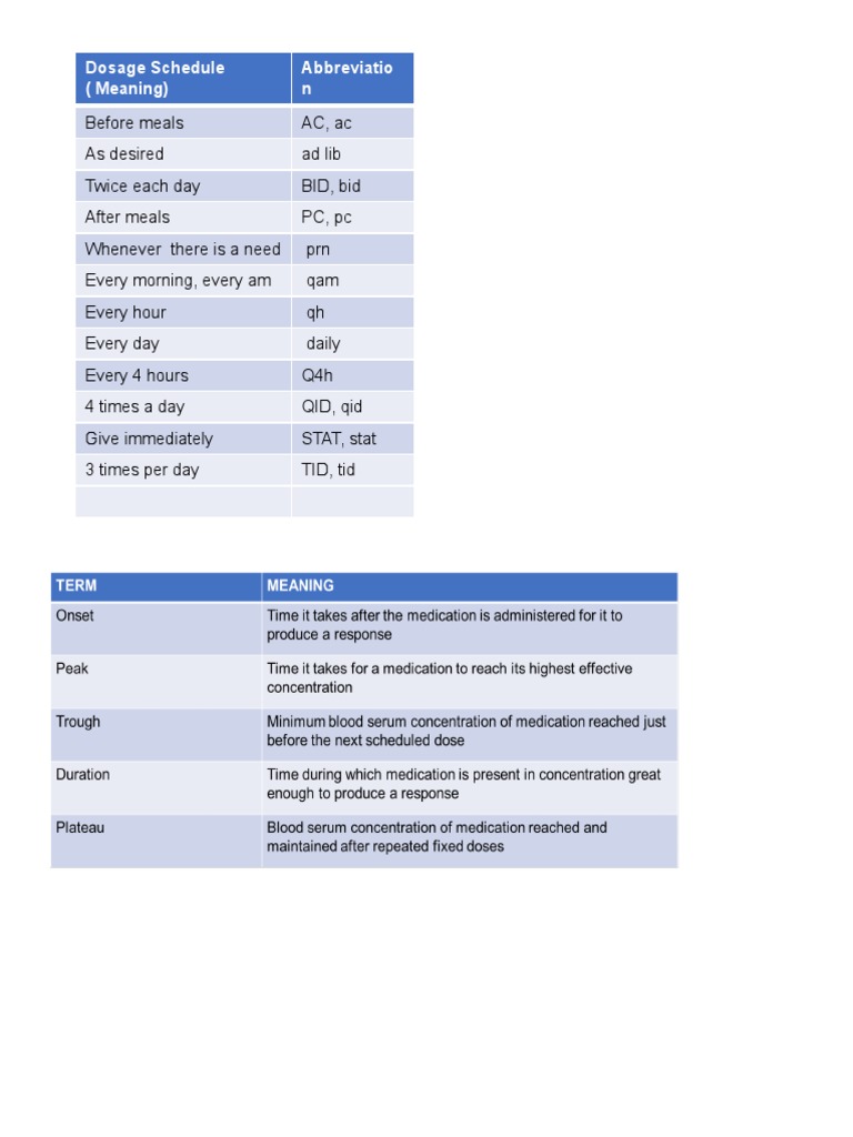 A Guide to Common Medical Abbreviations for Dosage Schedules | PDF