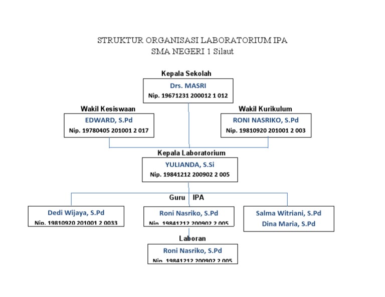 Struktur Lab IPA SMAN 1 Silaut | PDF