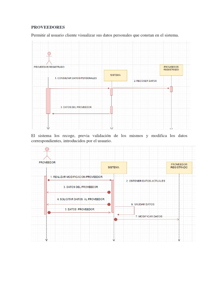 Diagramas de Secuencia | PDF