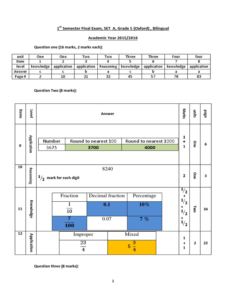 Answerkey 5 Oxford 1 | PDF | Encodings | Lexicology