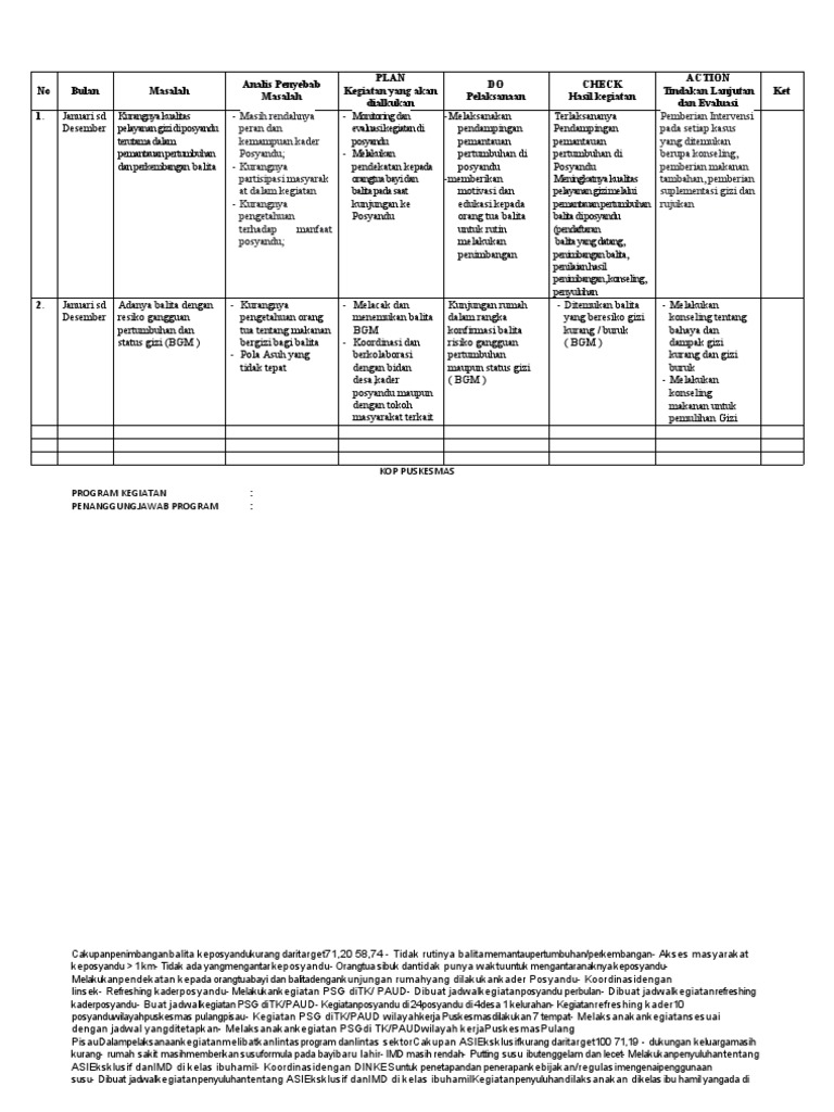 Format Pdca Program Gizi | PDF