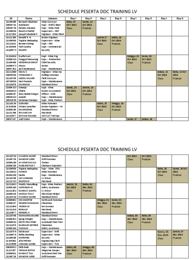 Schedule Peserta DDC | PDF | Employment