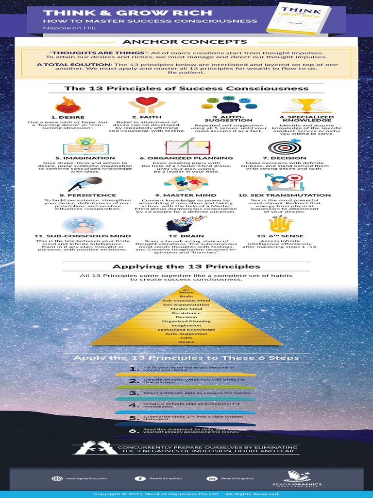 RIG - Think and Grow Rich Graphic Summary | PDF | Mind | Thought