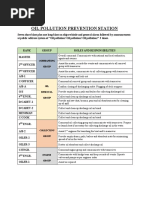 Pilot Boarding Arrangement Guidelines | PDF