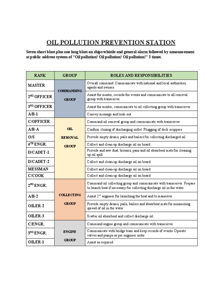 Muster List | PDF | Firefighter | Oil Spill