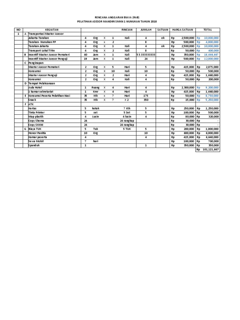 Rab Pelatihan Asesor 2018 | PDF