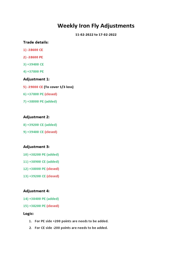 Weekly Iron Fly | PDF