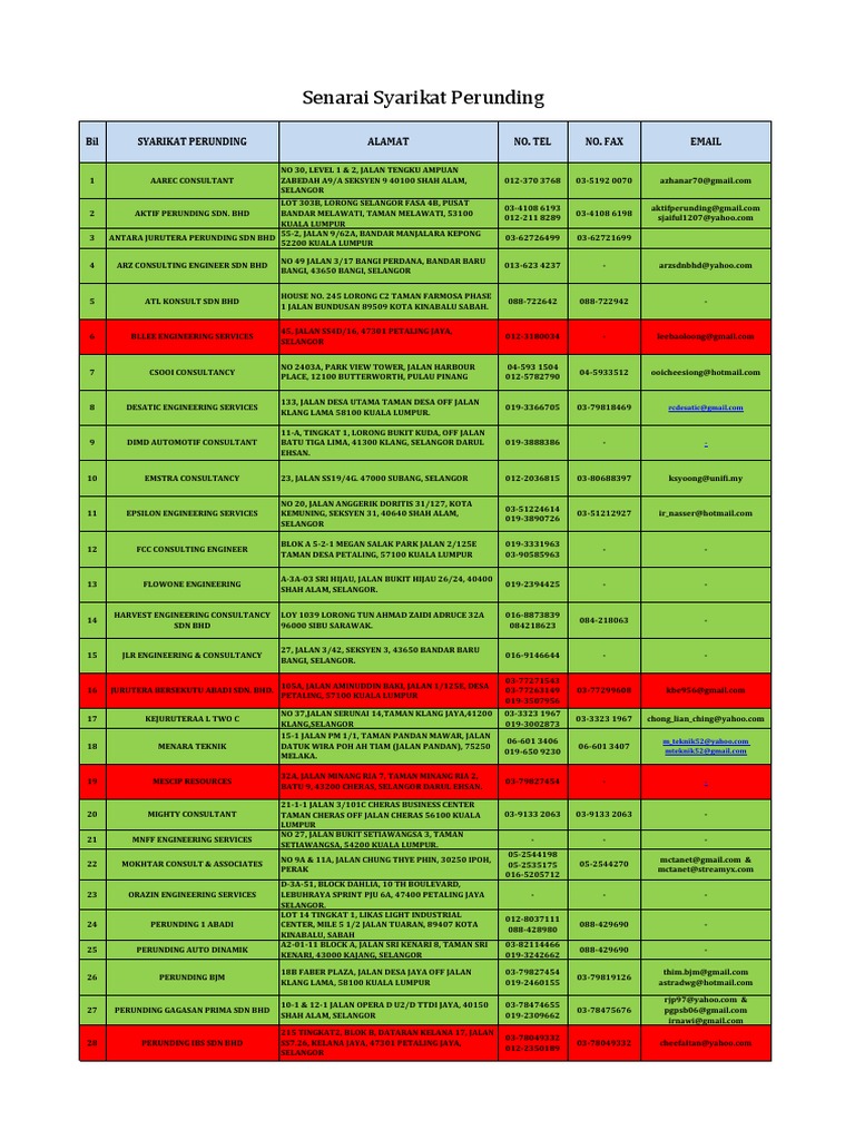 Senarai Syarikat Perunding | PDF