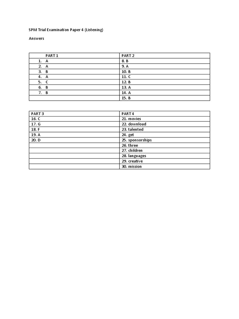 Answers For SPM Trial P4 | PDF