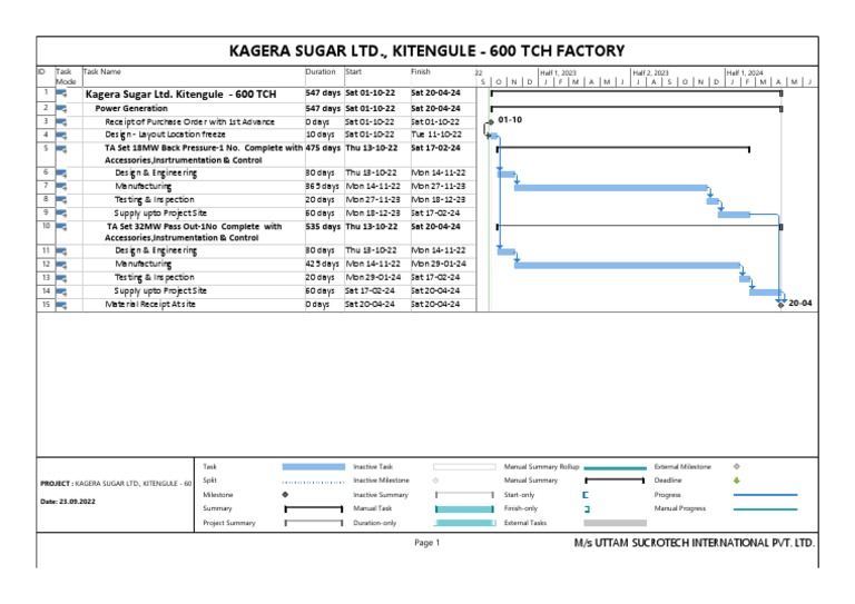 Project Schedule - PG | PDF