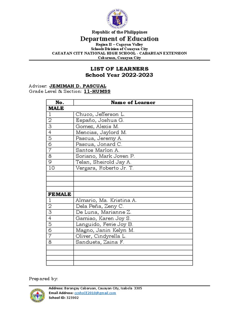 List of Learners Template | PDF