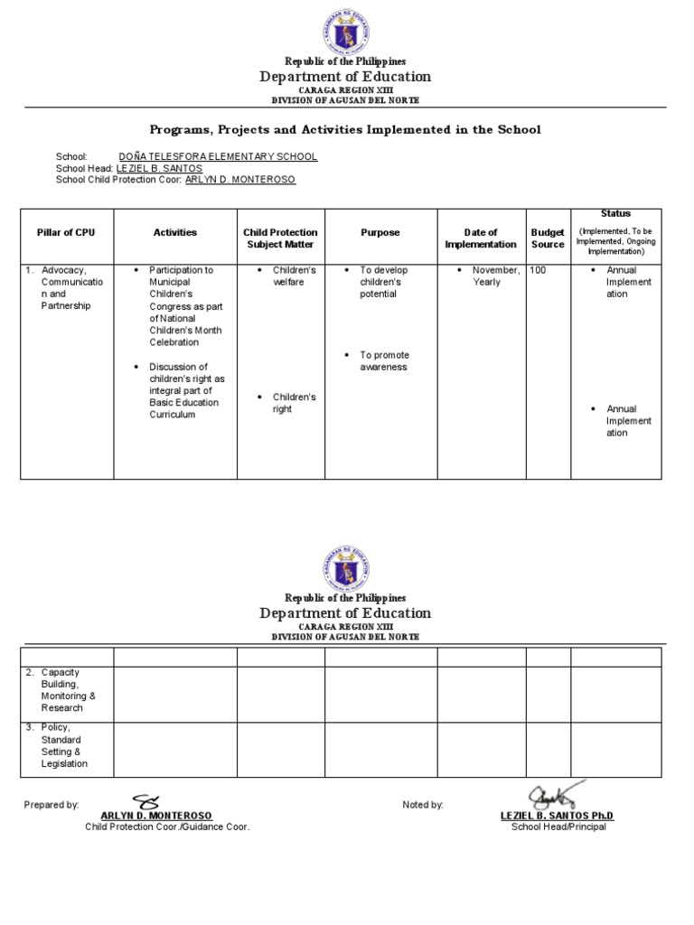 Programs Projects Activities Impl in School | PDF | Social Institutions