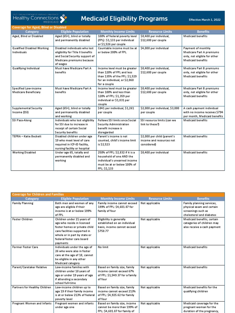 Medicaid Eligibility Groups Effective 3.1.22 Final | PDF | Medicaid ...