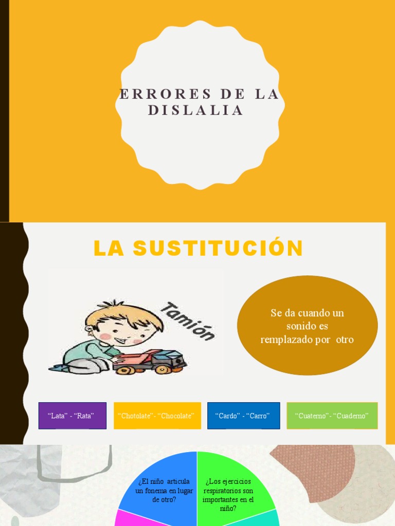 Errores de La Dislalia | PDF | Fonología | Habla