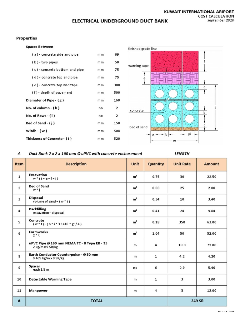 Duct Bank | PDF | Concrete | Materials