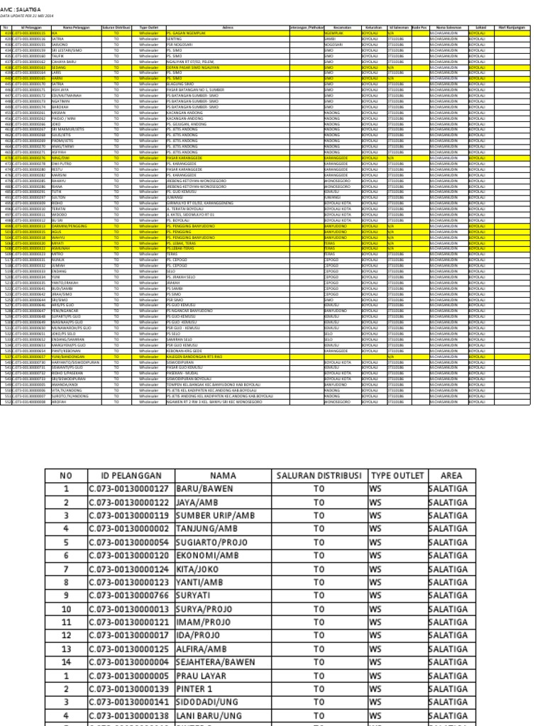 Data Outlet WS & SWS - Sla | PDF