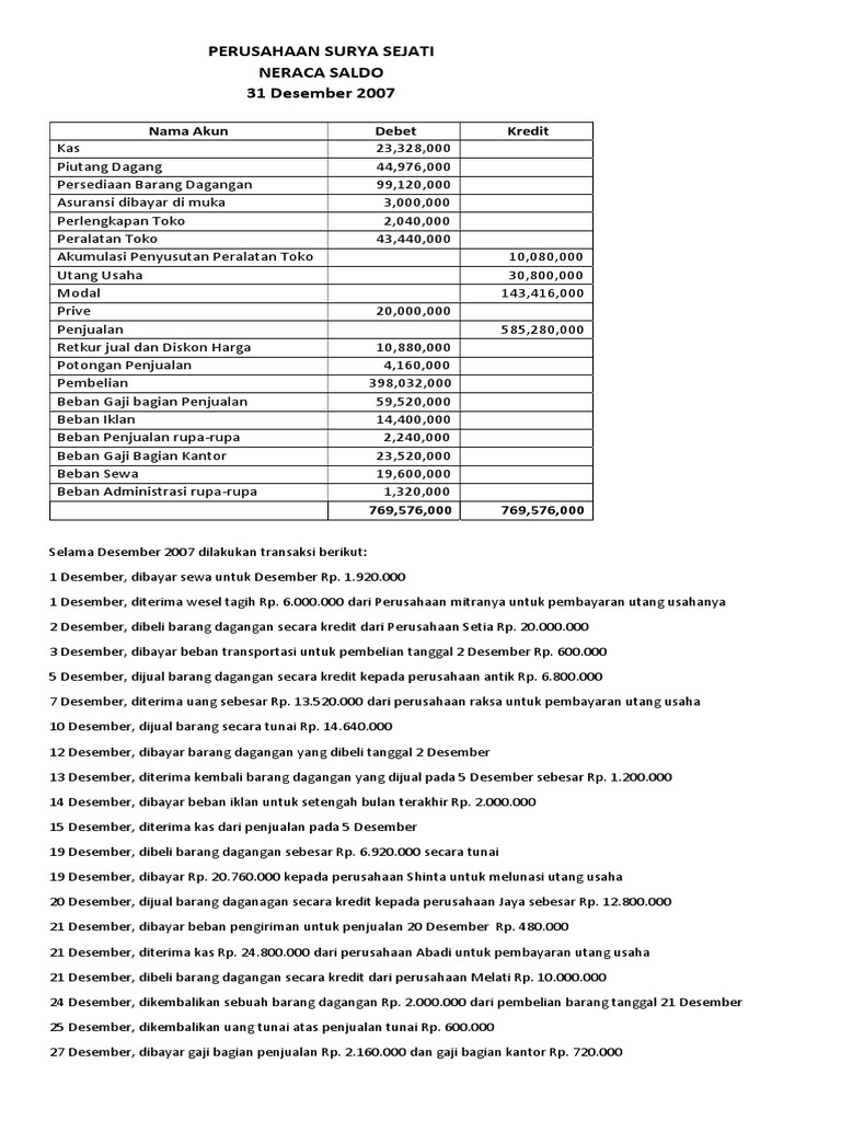 Jawaban Soal Latihan Perusahaan Dagang | PDF