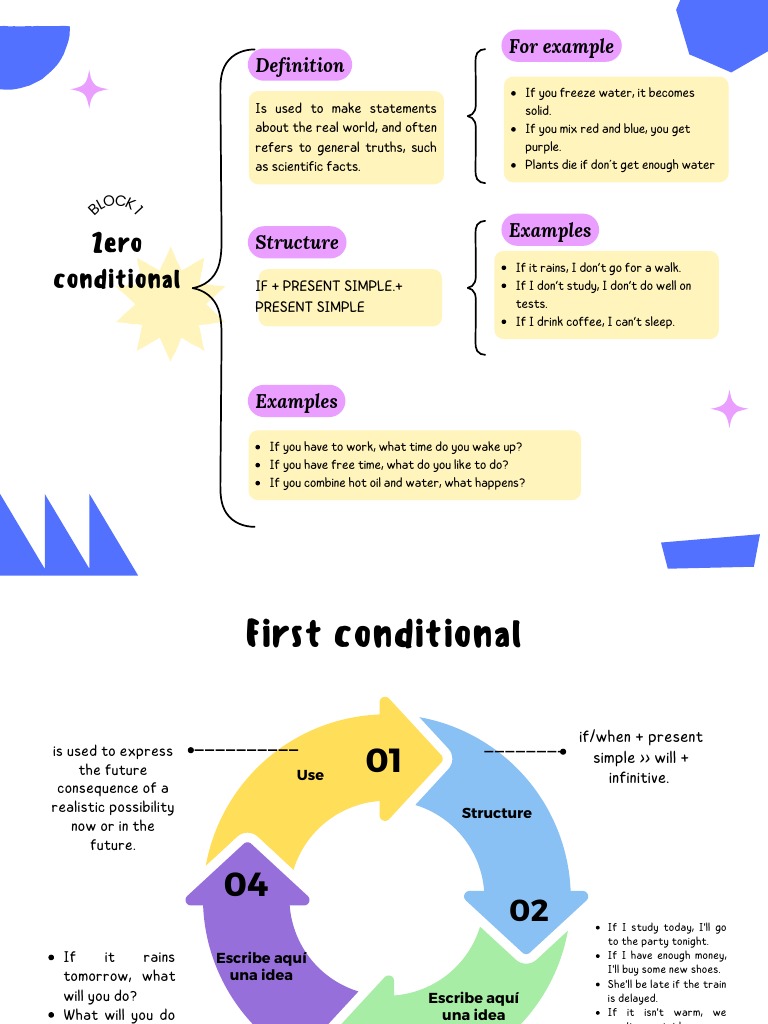 Zero Conditional | PDF